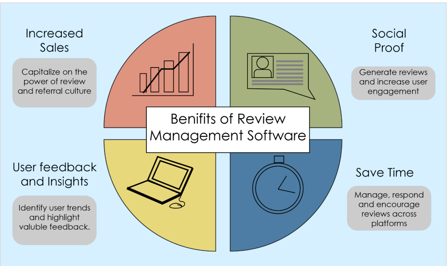 Elevate Your Business Reputation with Top Review Management Software