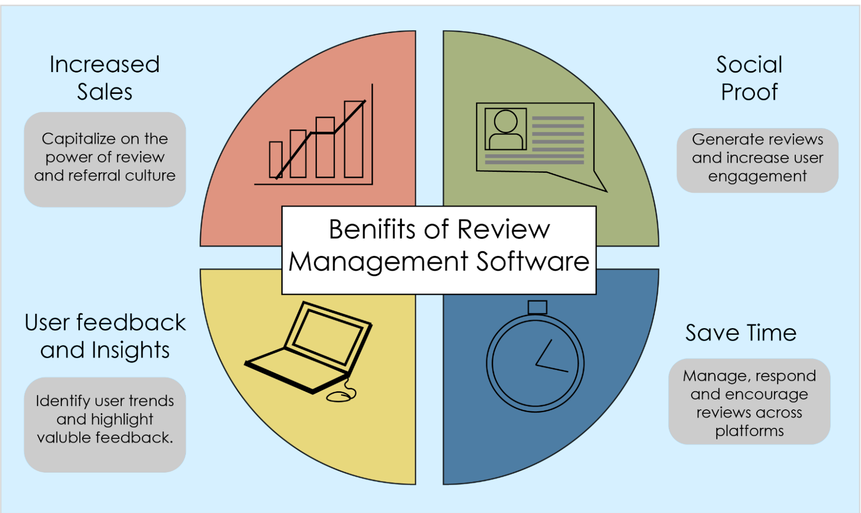 Elevate Your Business Reputation with Top Review Management Software