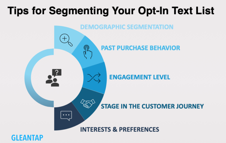 Opt-In Text List Segmentation: Unlocking Targeting Potential for Better ...