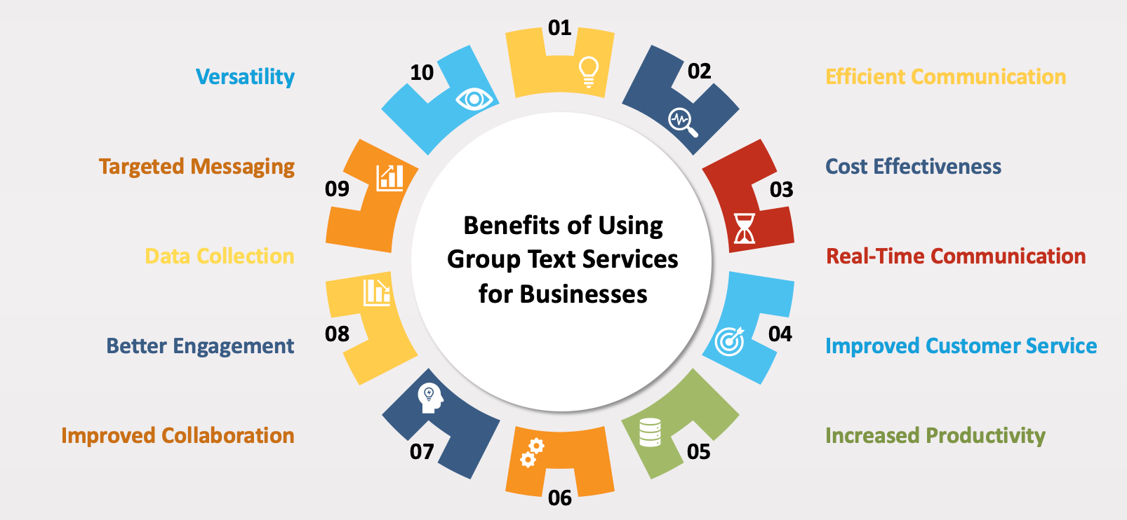 Benefits of Using Group Text Services For Businesses - Gleantap
